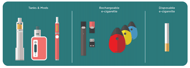 Pediatrics: Risks of E-cigarettes for Kids, Teens, and Young Adults